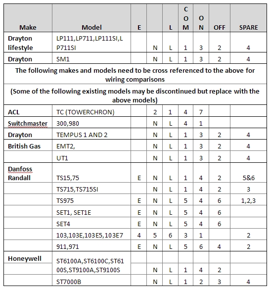 Terminal Comparisons 4 - Boiler Fault Finder